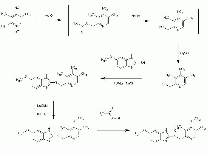 Modern Medicines: Omeprazole