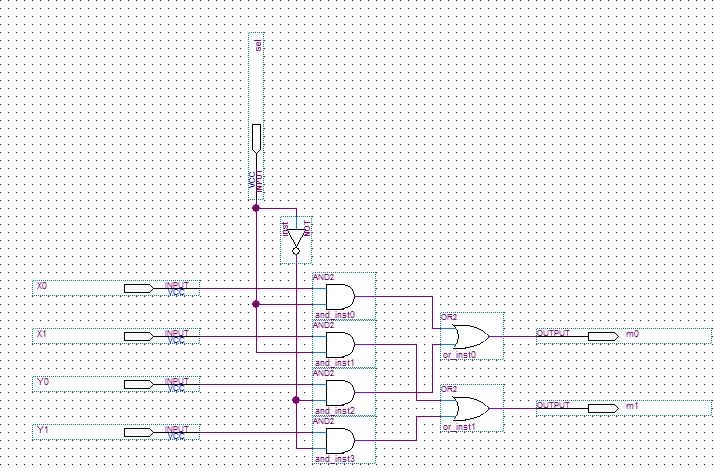 VHDL GHDL: 4 to 2 Multiplexer