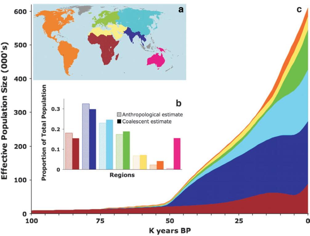 the mind of jazzy: How individual characteristics influence population ...