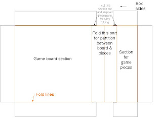 Gingham Cherry: Boardgame box tutorial