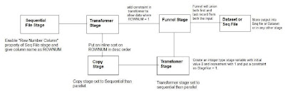 Geek Articles: How to fetch just first and last record from DataStage sequential file.