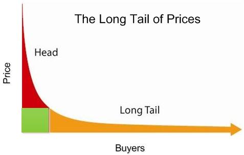The FairPay Zone: June 2010