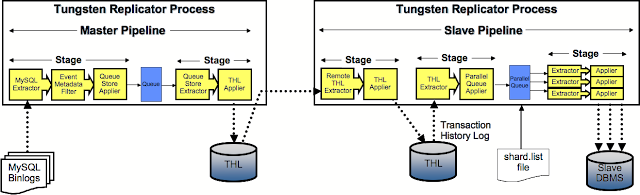 The Scale Out Blog Parallel Replication On Mysql Report From The Trenches