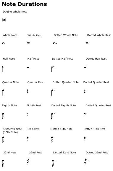 Confessions of a Performer: Basic Musical Terms in American English