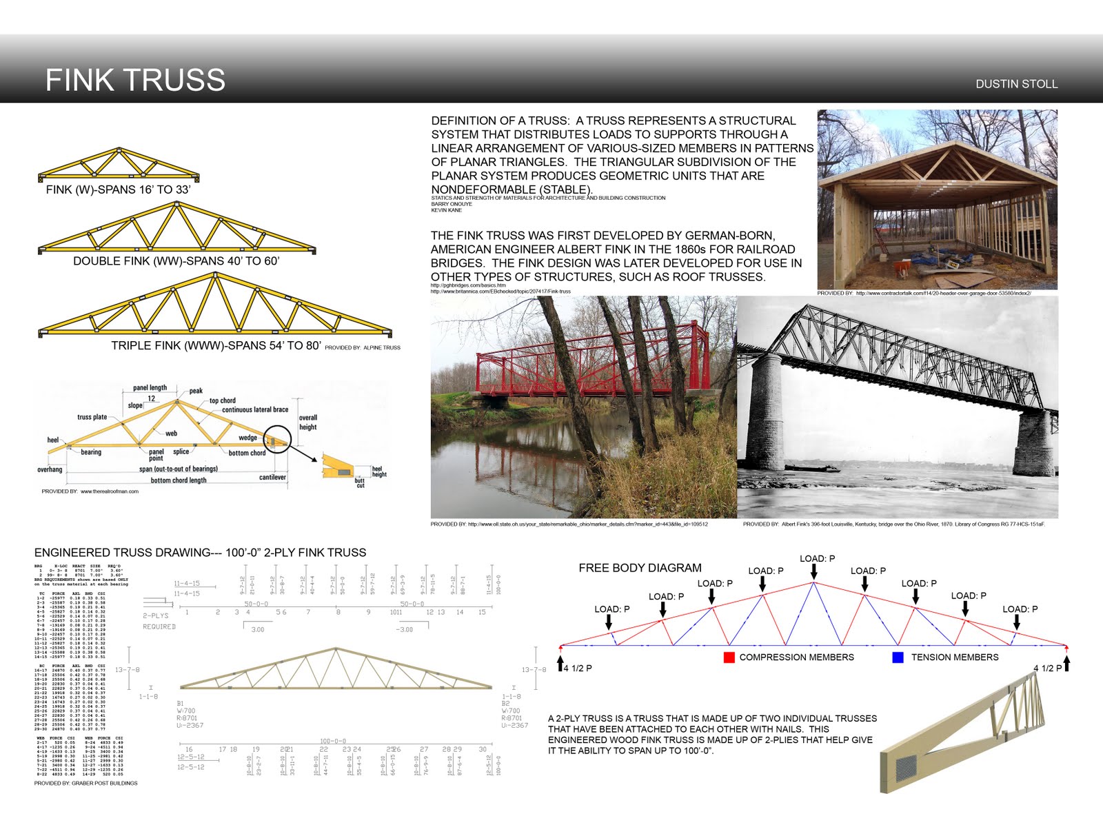 Salukitecture: Exploring Types of Structure