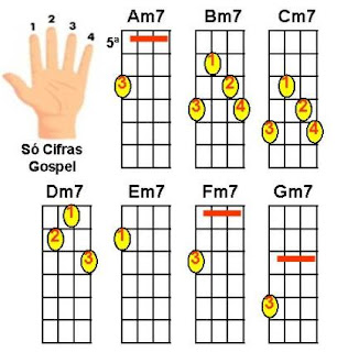 CAVAQUINHO - ACORDES MENORES COM SÉTIMA - Dicionário de Acordes