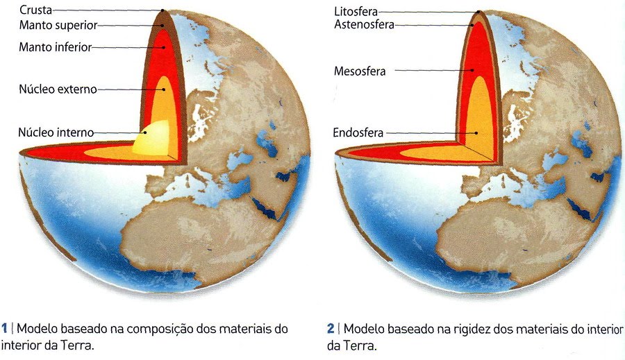 Geología: Manto