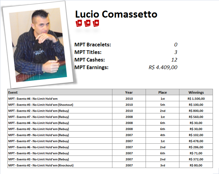 MPA: MPT Players