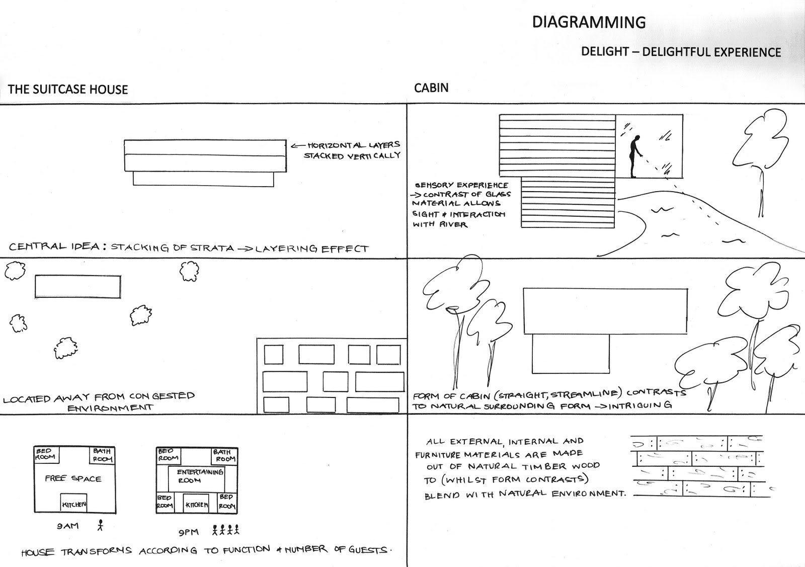 Architectural Design 3 - Project 1, Suitcase House