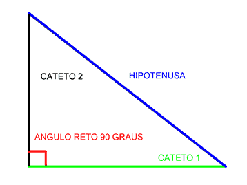trigonometria basica