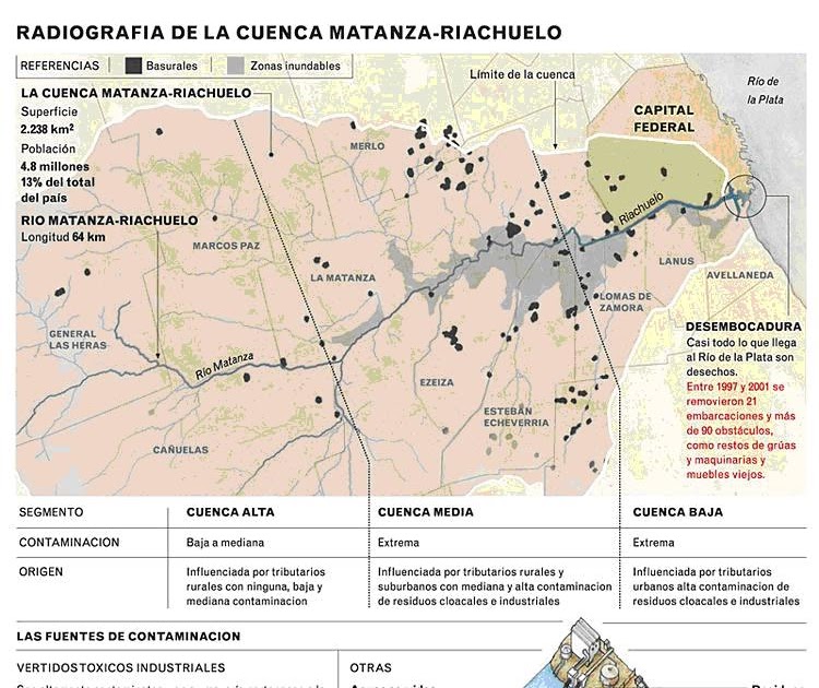 BIO BAOT - Apuntes y novedades: CUENCA MATANZA RIACHUELO