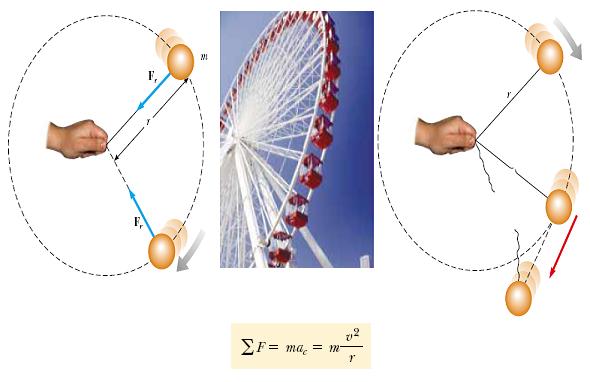 Kuliah Fisika Dasar I: Gerak Melingkar