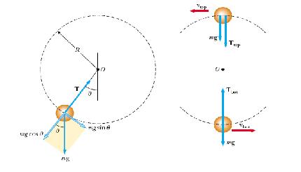 Kuliah Fisika Dasar I: Gerak Melingkar