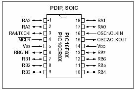 Programmer PIC16F84/A: How to Make Programmer PIC16F84