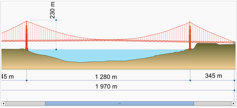 Yoseph Buitrago: Golden Gate Bridge
