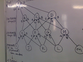 The Khan: GOZINTO Chart