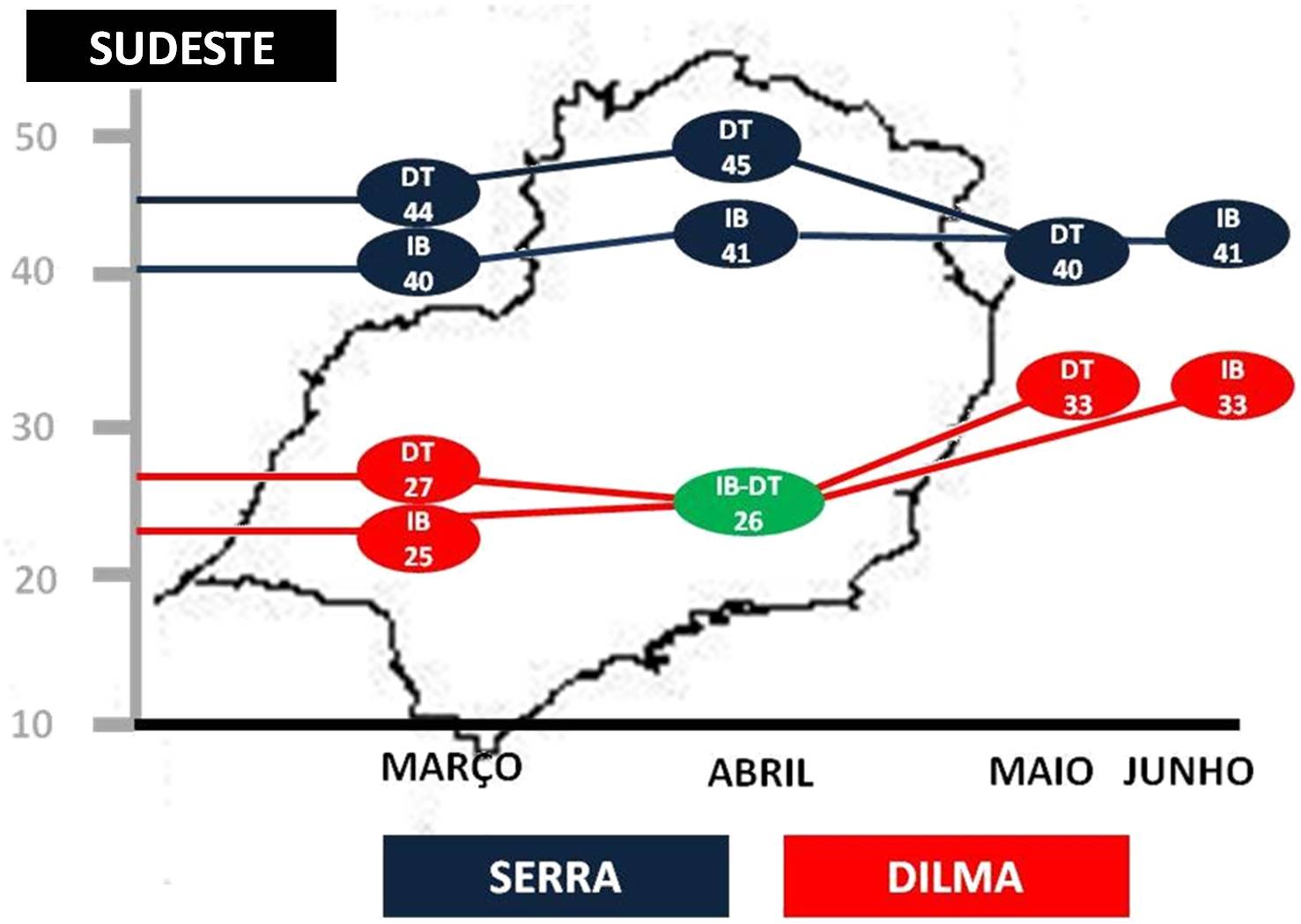 Ibope x Datafolha e as regiões do Brasil. Quanta diferença! | Blog do ... Ibope x Datafolha e as regiões do Brasil. Quanta diferença! | Blog do ...