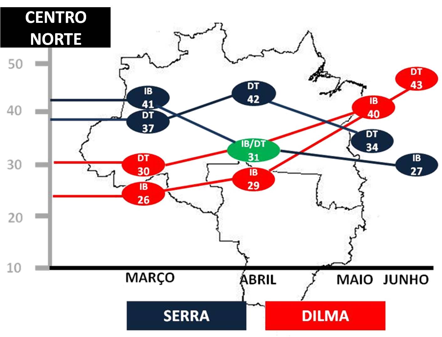 Ibope x Datafolha e as regiões do Brasil. Quanta diferença! | Blog do ... Ibope x Datafolha e as regiões do Brasil. Quanta diferença! | Blog do ...