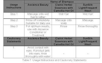 BLOGGING OUR SHAMPOO OBSESSION