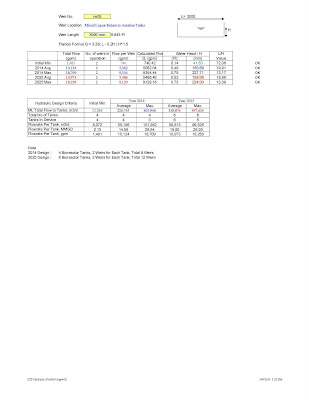 Ahmad Tawabini's Blog: STP Hydraulic Profile Calculation Tips