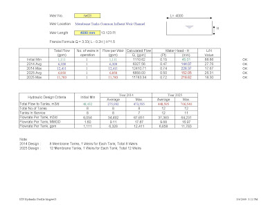 Ahmad Tawabini's Blog: STP Hydraulic Profile Calculation Tips