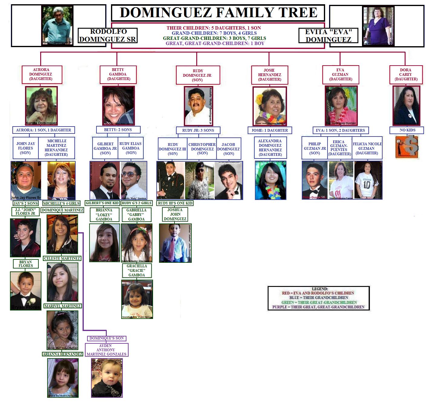 DOMINGUEZ FAMILY BLOG: 9/1/10 - 10/1/10