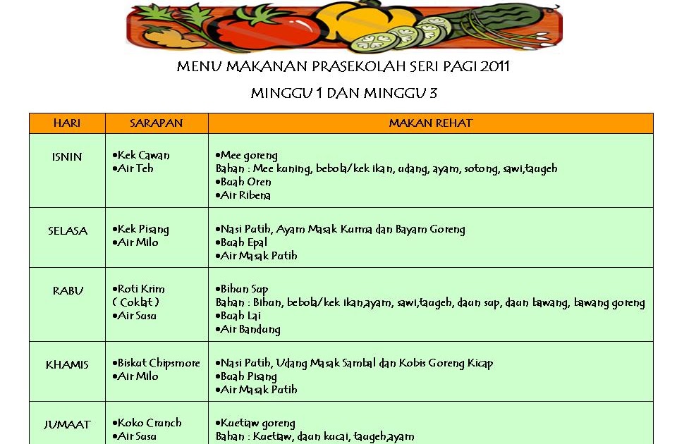 PRASEKOLAH SERI PAGI: Contoh Menu Makan Prasekolah