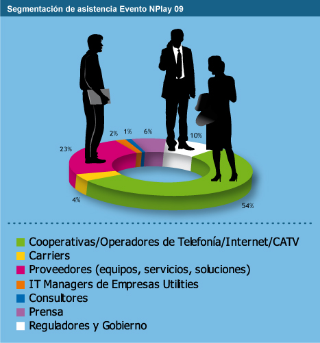 PROYECCION DE MERCADOS: QUE ES SEGMENTACION?