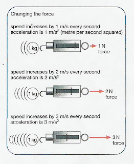 EXPLORING: Force, mass and acceleration
