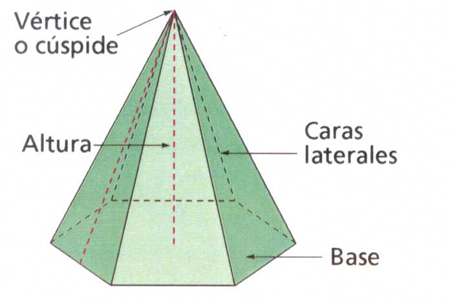 LA GEOMETRIA EN LAS PIRAMIDES