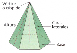 LA GEOMETRIA EN LAS PIRAMIDES