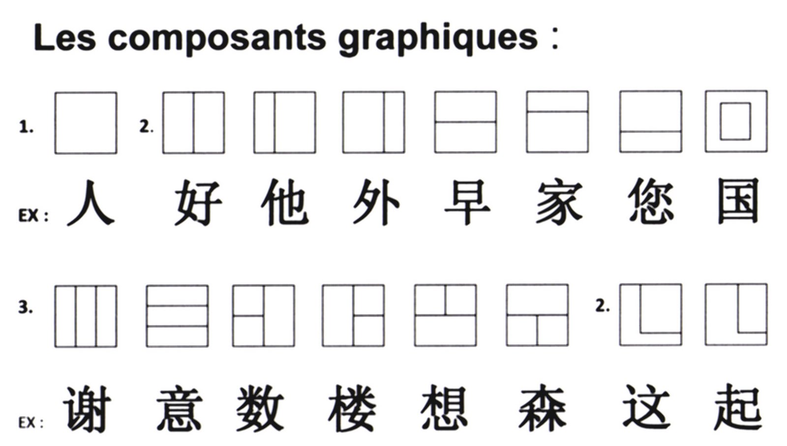 Bellelune 汉语: 汉字 Les caractères chinois
