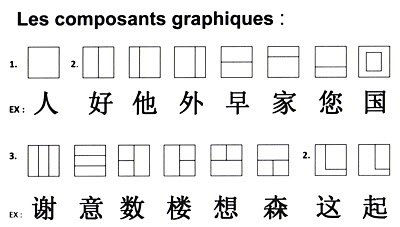 飞龙汉语: 汉字 Les caractères chinois