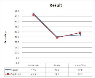 Analytical Football: The Poisson Model - a Deeper Look, Part 1