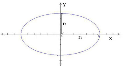 Everything About Math: Luas Lingkaran dan Oval