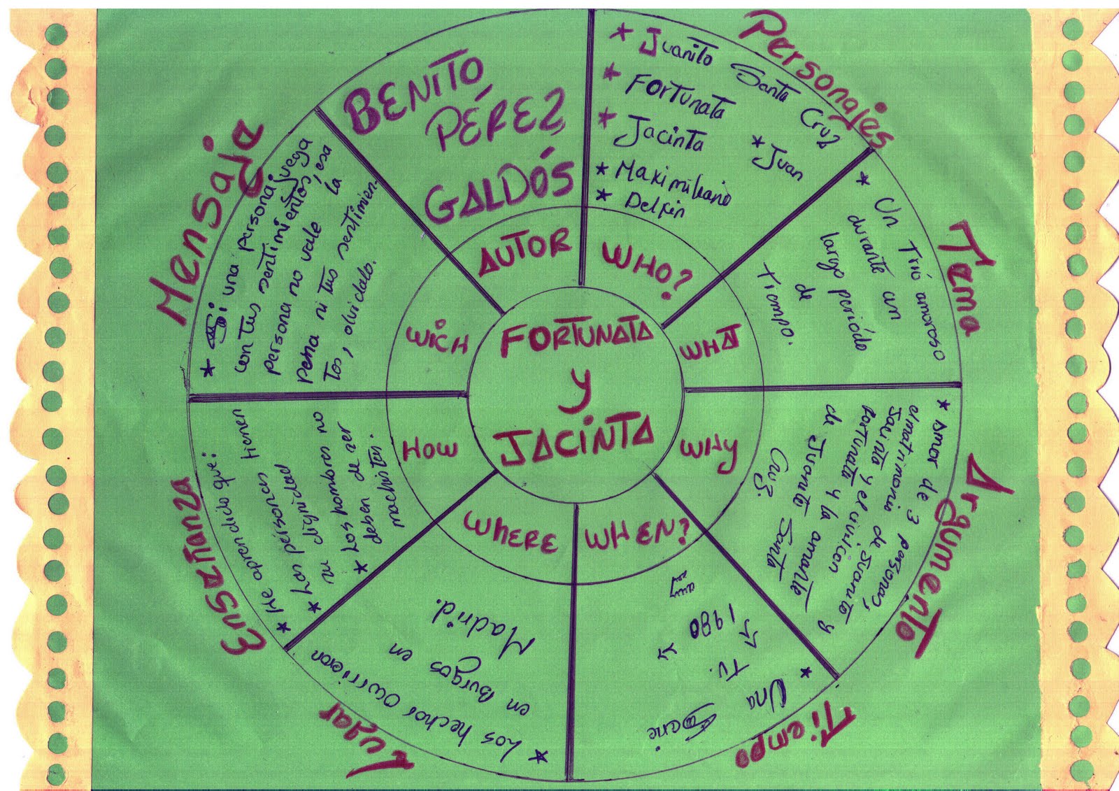 COMUNICACION: FORTUNATA Y JACINTA