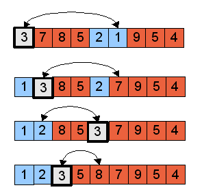 Estructura de datos: Quicksort