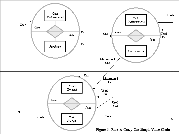 Mary Ann's Blog: Week Three- Strategic Decision Making