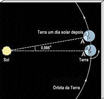 Tudo Sobre a Lua eas Estrelas.: Tudo Sobre a Lua eas Estrelas