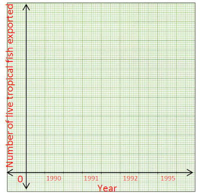 TUTOR: An Easy Method to Draw a Bar Graph