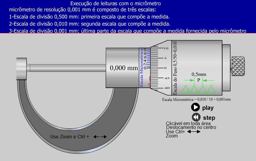 ELETROTÉCNICA: MICRÔMETRO