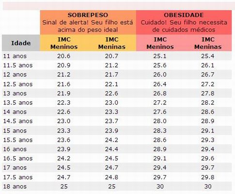 EF Vilarinho do Bairro: INDICE DE MASSA CORPORAL - IMC
