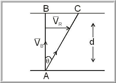 Physics Complete: VECTORS CONCEPTS
