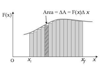 Physics Complete: Work done by variable Force
