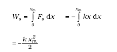Physics Complete: Potential Energy of Spring