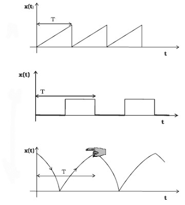 Physics Complete: Periodic and Oscillatory Motion