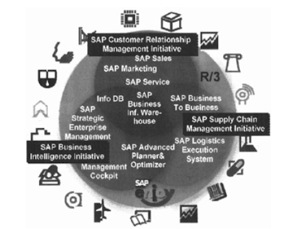 SAP R/3 and My SAP.Com Products Introduction - SAP ABAP