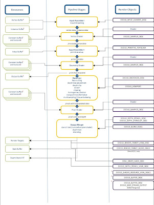 Diary of a Graphics Programmer: Direct3D 10 Overview