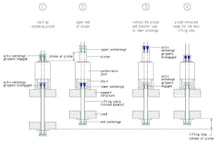 Serious Stuff: A Mega Lift - Lifting of Prill Tower Trusses