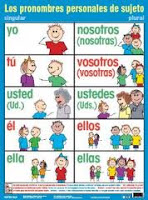 Lengua y Literatura en ESO y BACHILLERATO: LISTA DE VERBOS PRONOMINALES